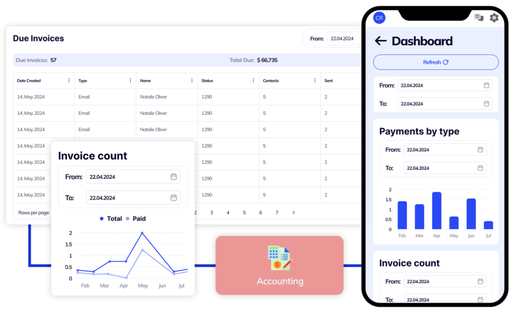 auto repair software features from ARI | The right option for you