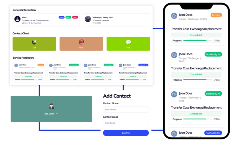 How To Get Started With ARI - ARI