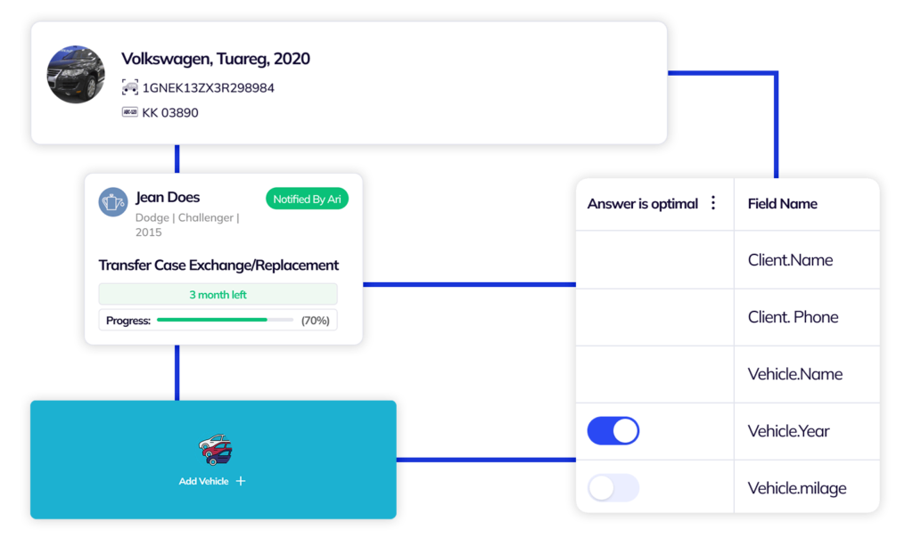 Vehicle Management | with the #1 Auto Repair Software: ARI