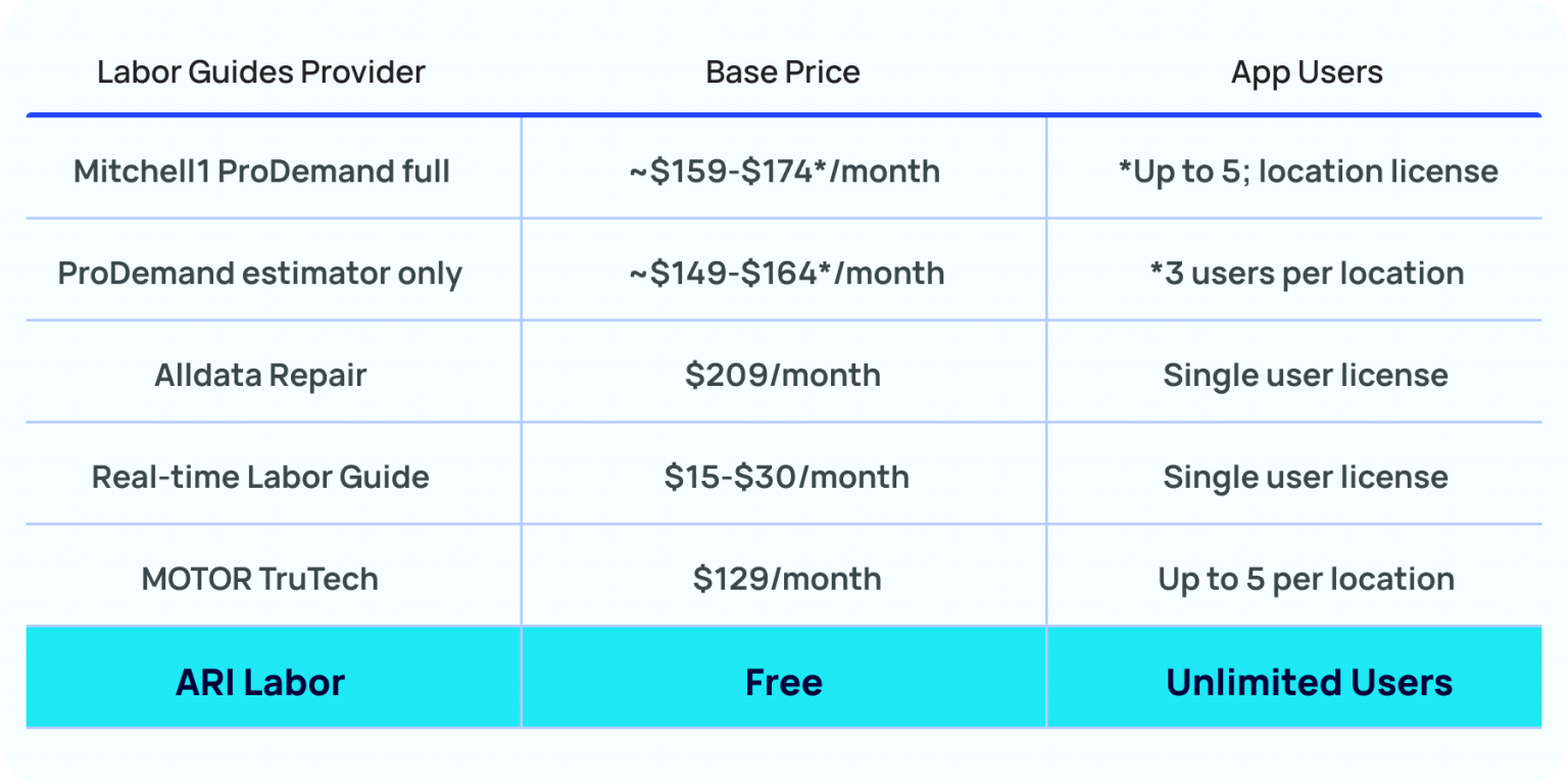 ARI's AI Labor Guides - ARI